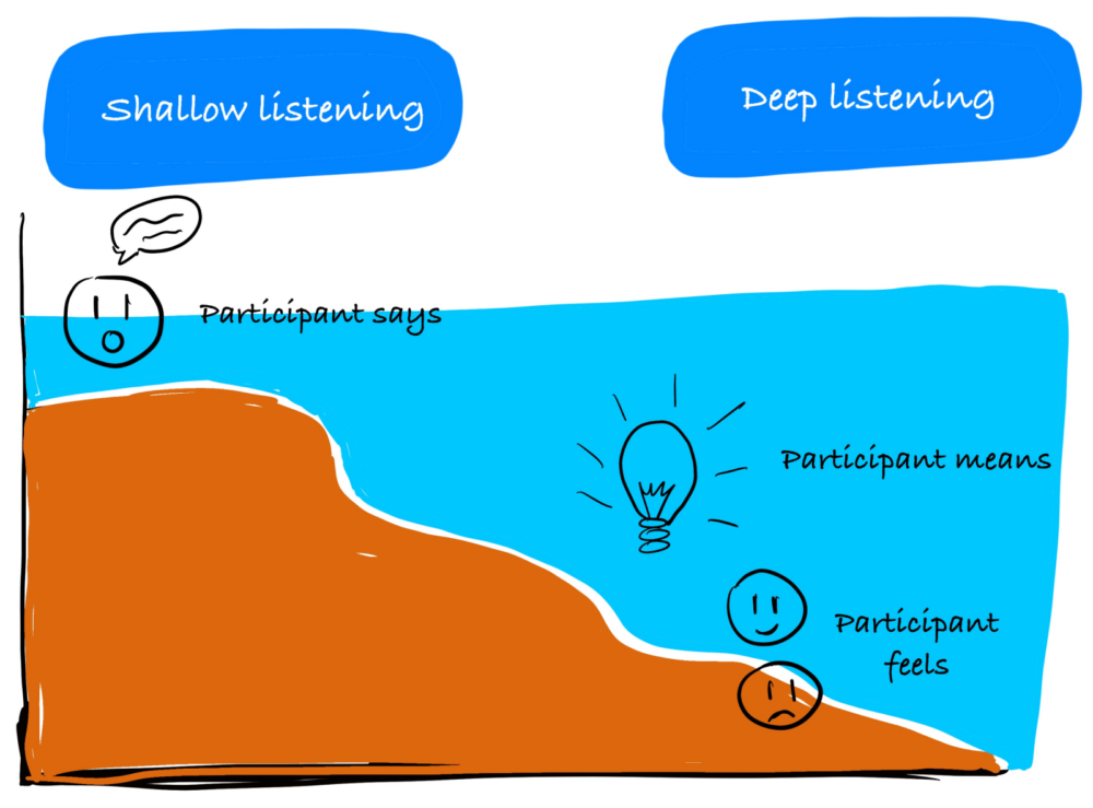 Silences, pauses, and other research tools - Intuit Design Hub