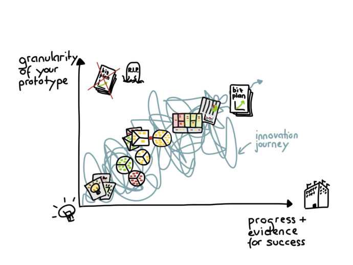 The Dub - Intuit's Design Hub - Intuit Design Hub